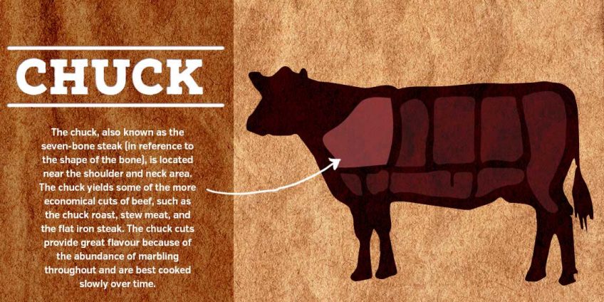 The Butcher Shop | Experiences | Freson Bros. | Quality Local Meats