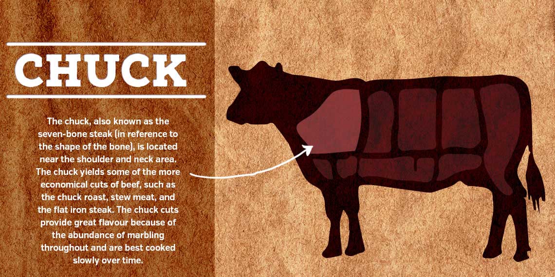 The Butcher Shop | Experiences | Freson Bros. | Quality Local Meats