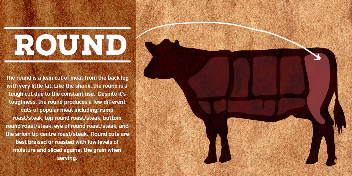 The Butcher Shop | Experiences | Freson Bros. | Quality Local Meats