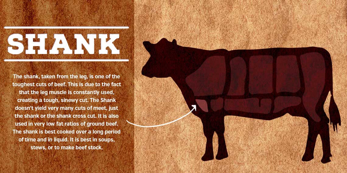 The Butcher Shop | Experiences | Freson Bros. | Quality Local Meats