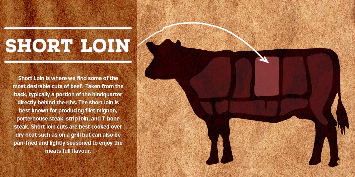 The Butcher Shop | Experiences | Freson Bros. | Quality Local Meats