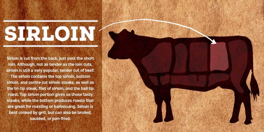 The Butcher Shop | Freezer Packs - Fill your Freezer