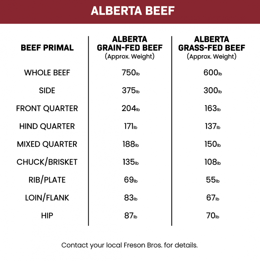 The Butcher Shop | Experiences | Freson Bros. | Quality Local Meats