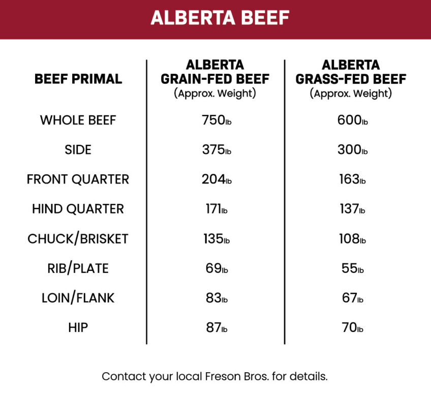 The Butcher Shop | Experiences | Freson Bros. | Quality Local Meats
